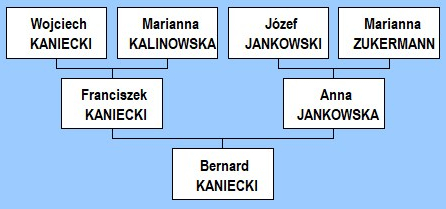 Kaniecki Family in Chicago Came from West Prussia | My Family History ...