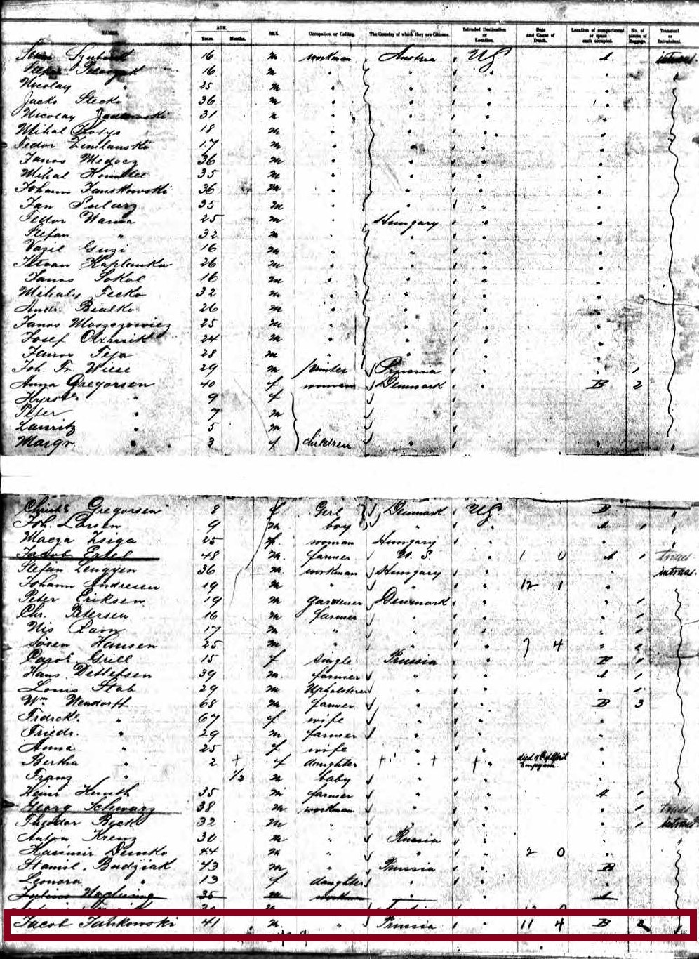 Jankowski Family Came from Posen | My Family History Research