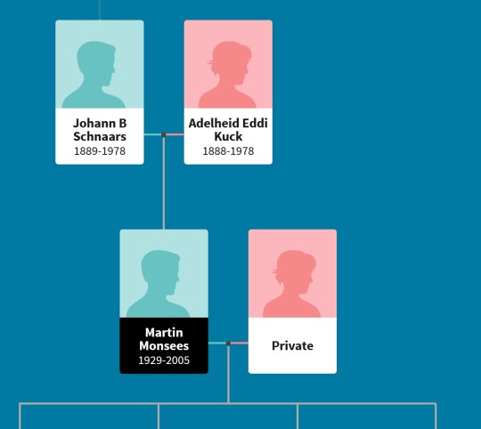 Martin Stanislaus Monsees, 1929-2005 | My Family History Research